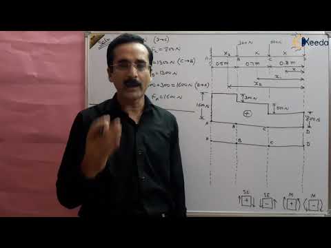 Solving SFD And BMD For Cantilever Beam - GATE Numerical 1 Video Lecture - Solid Mechanics ...
