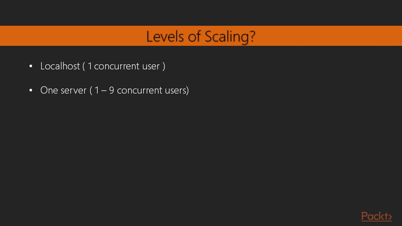 Mastering Node.js : Why Scale? | packtpub.com