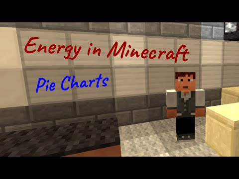Energy in Minecraft: Pie Charts