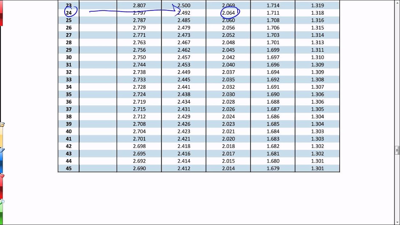 Chapter 7 - Worksheet