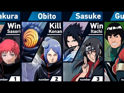 Who Defeated the Akatsuki Members in Naruto
