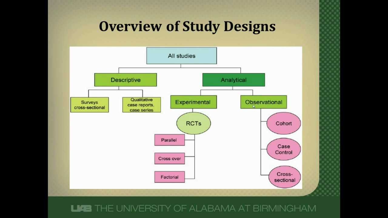 Cohort Studies: A Brief Overview