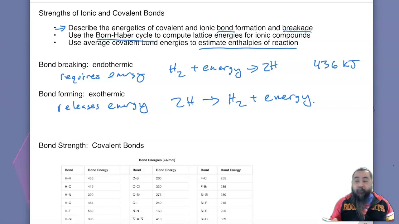 Understanding Bond Breaking and Forming: Energetics of Ionic and ...