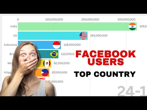 Top 10 Countries With The Most Facebook Users