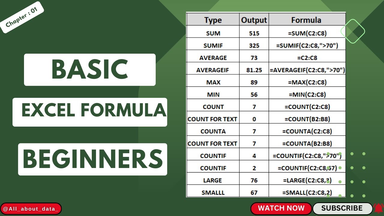 Chapter-1 : Excel Basic formula/function & introduction | Basic to advance excel course