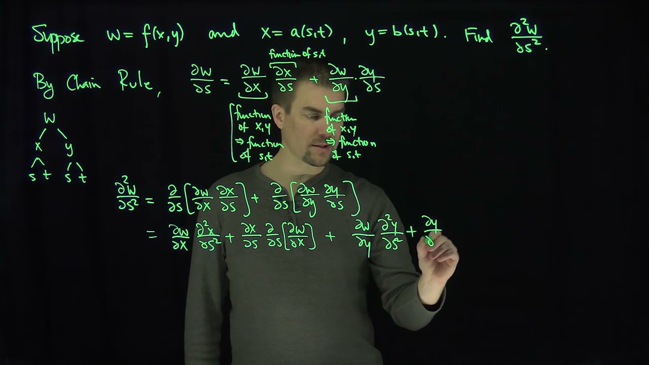 Second Derivatives Using The Multivariable Chain Rule