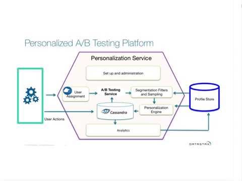 Getting started with Apache Cassandra Tutorial! | A nerd blogging about Big Data!