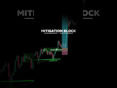 Smart Money Concepts: Mitigation Block