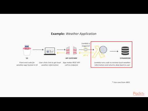 Learn Serverless Web Development on AWS Using Lambda Understanding Serverless Concepts ...