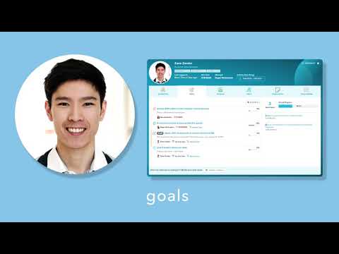 How To Improve Employee Performance | Performance Management Software