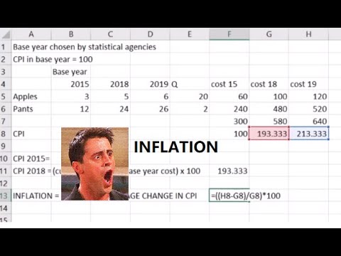 Inflation and CPI (consumer price index)