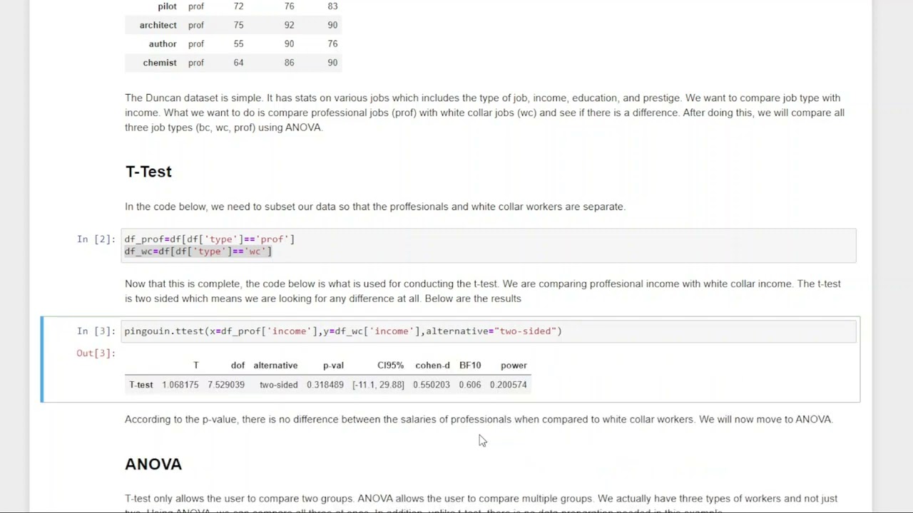 T-Test & ANOVA with Python