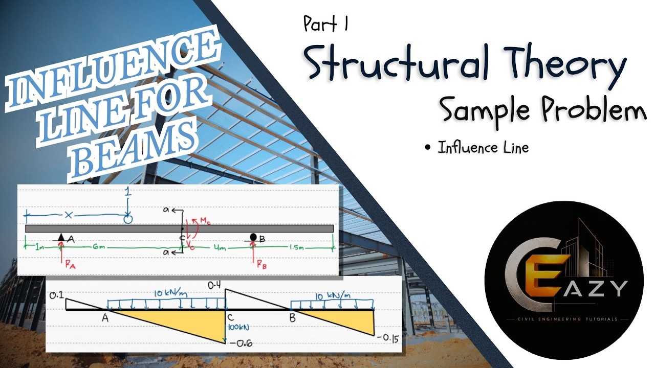 Influence Line Diagram for Beams | Sample Problem (Part 1) | Structural Theory