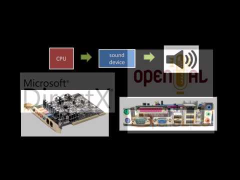 Game Input and Output Devices