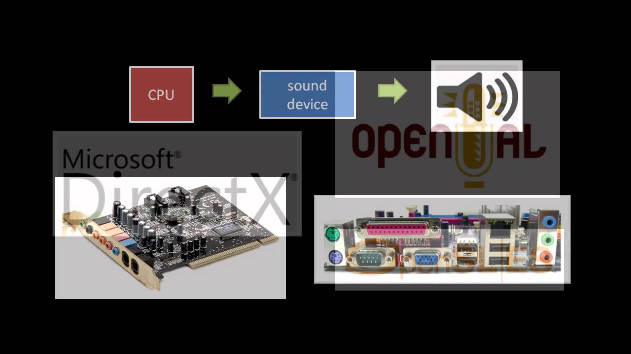 Game Input and Output Devices