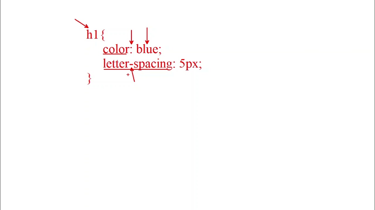 Topic 3: Introduction to Cascading Style Sheets (CSS)