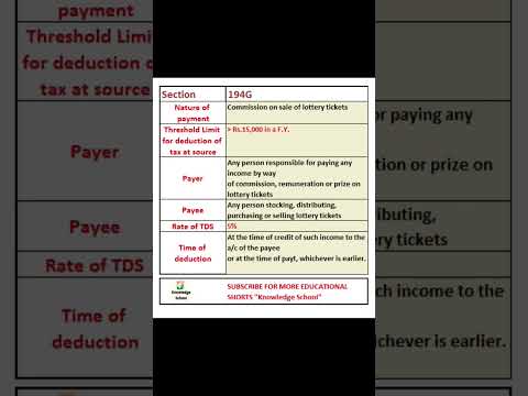 TDS on commission of lotteries tickets under section 194G FY 2022-23 #income tax #concept in #shorts