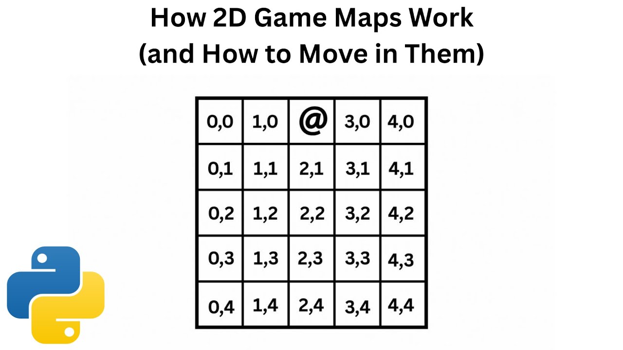 How 2D Game Maps Work (and How to Move in Them) | Coding a 2D Map in Python