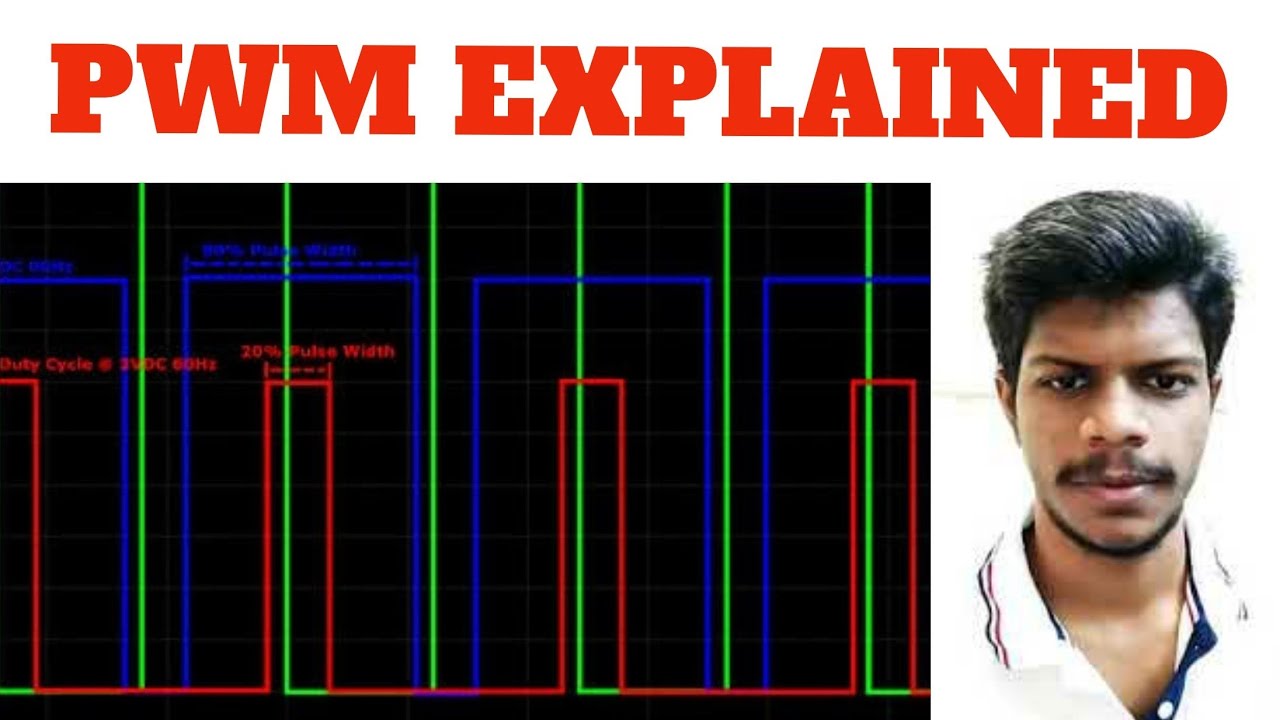 Pulse Width Modulation | Tamil | EE | Power Electronics