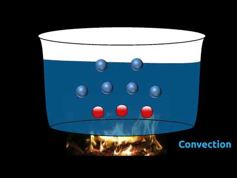 Different modes of Heat Transfer | Conduction, Convection, Radiation