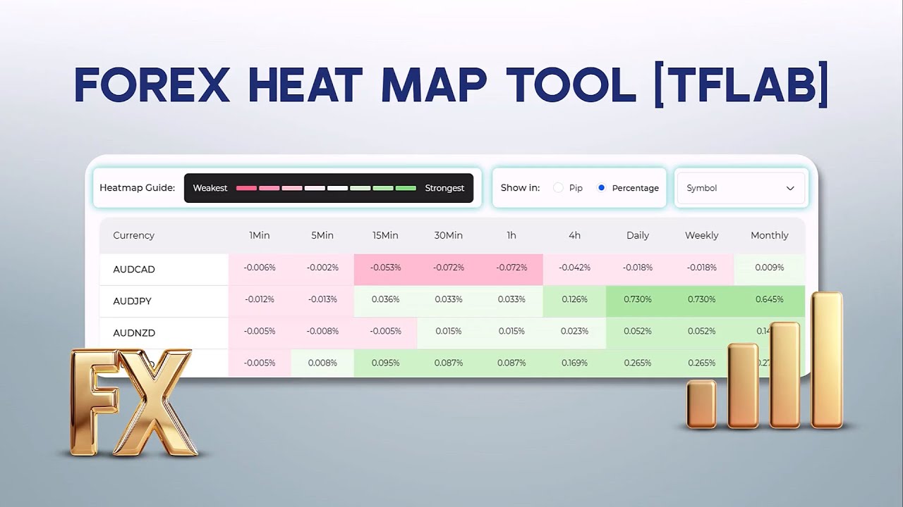 Exploring the Forex Heat Map Tool: A Comprehensive Guide for Traders ...
