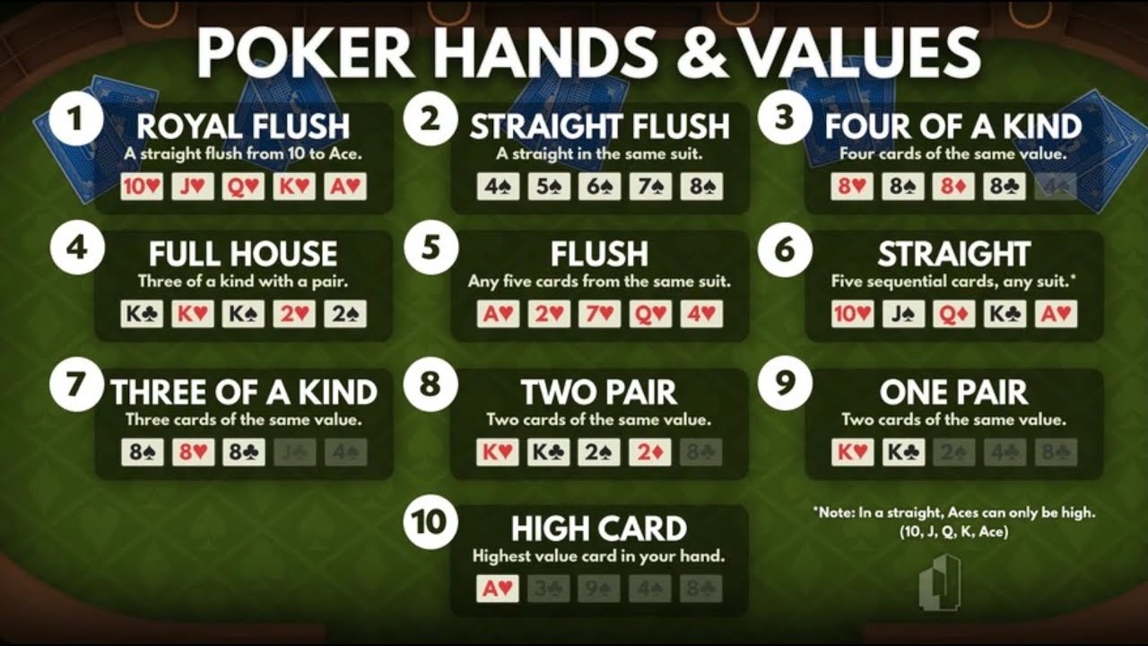 Poker Hands and Rankings | 4 Hours | Silent TV Display | Full HD