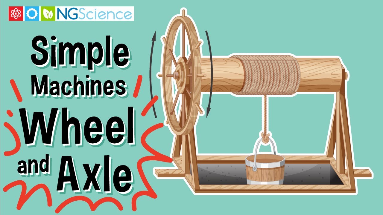 Simple Machines – Wheel and Axle