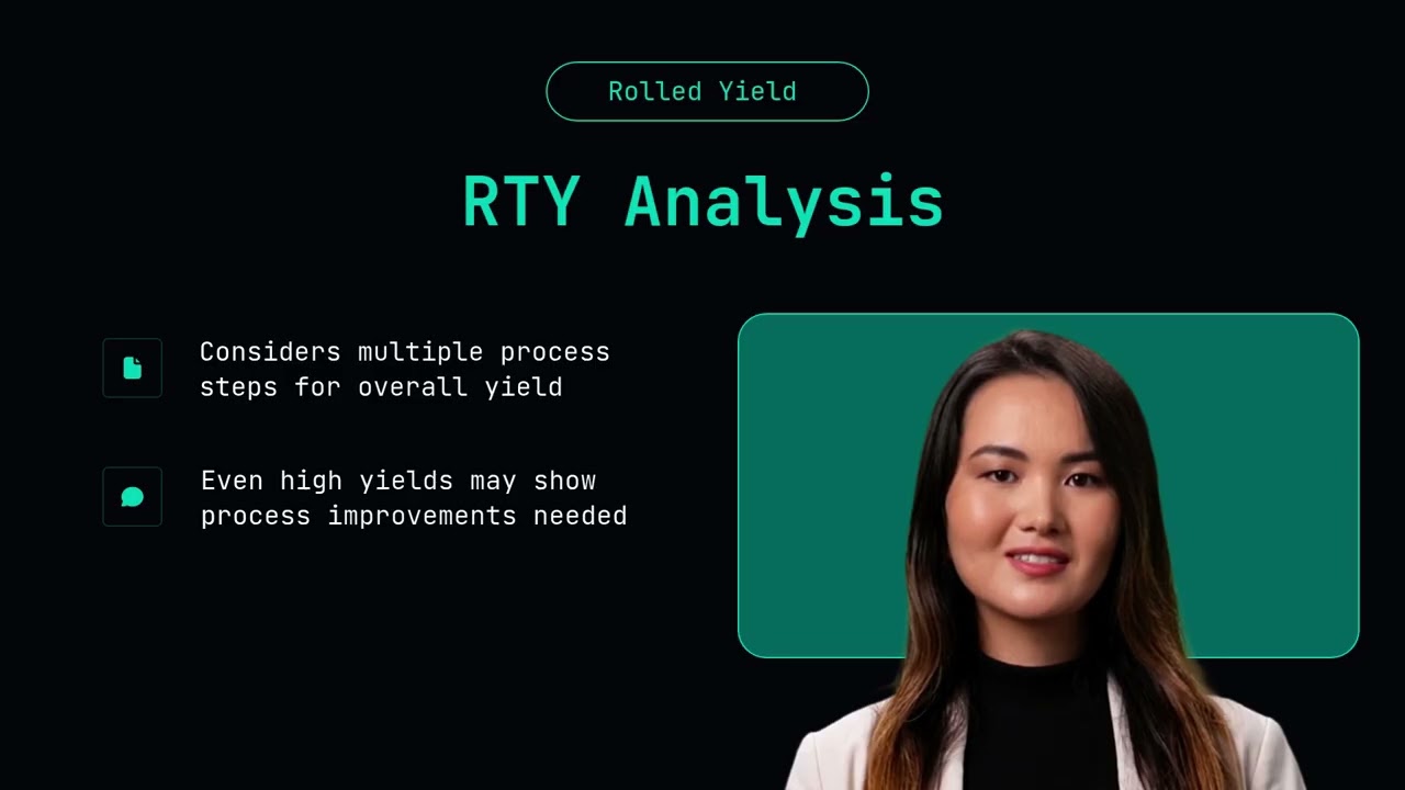 First Pass Yield (FPY) Calculator