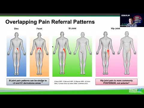 Sacroilliac Joint Dysfunction: Diagnosis & Treatment - Stephen Ryu, MD