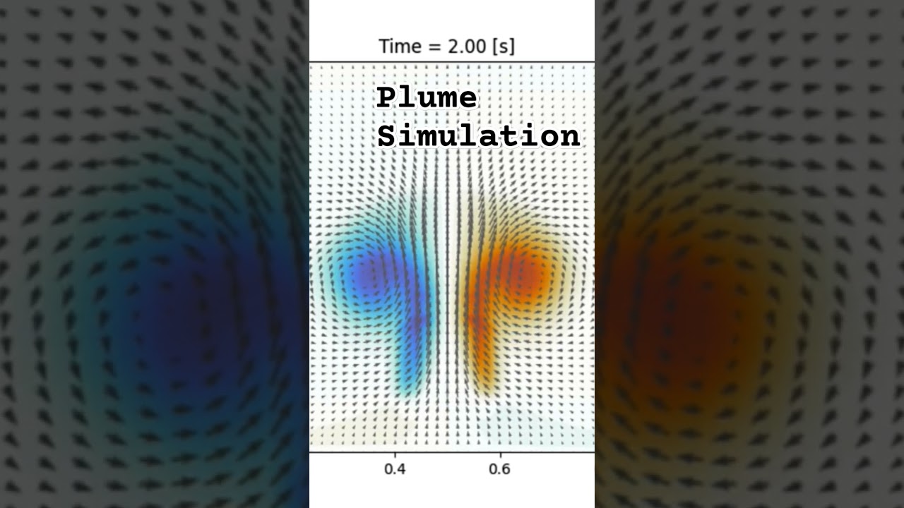 Plume flow simulation on python. #cfd #python #fluidmechanics #engineering