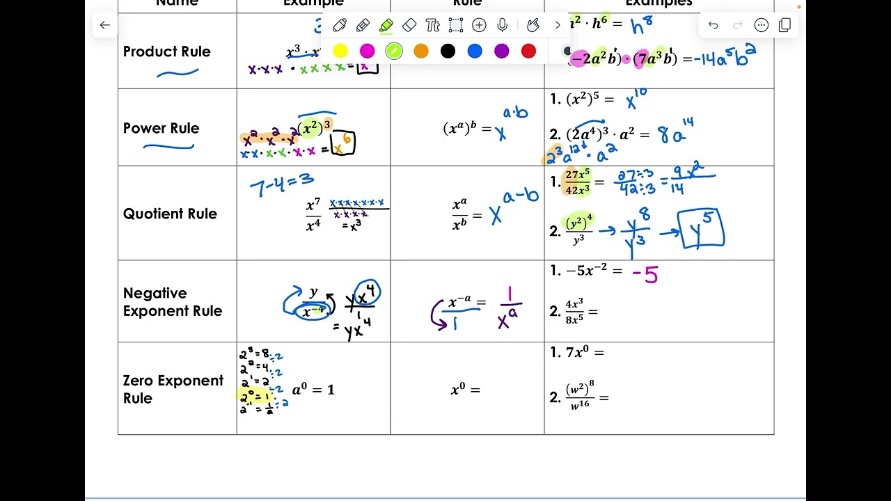 Exponents Anchor Chart Fill In