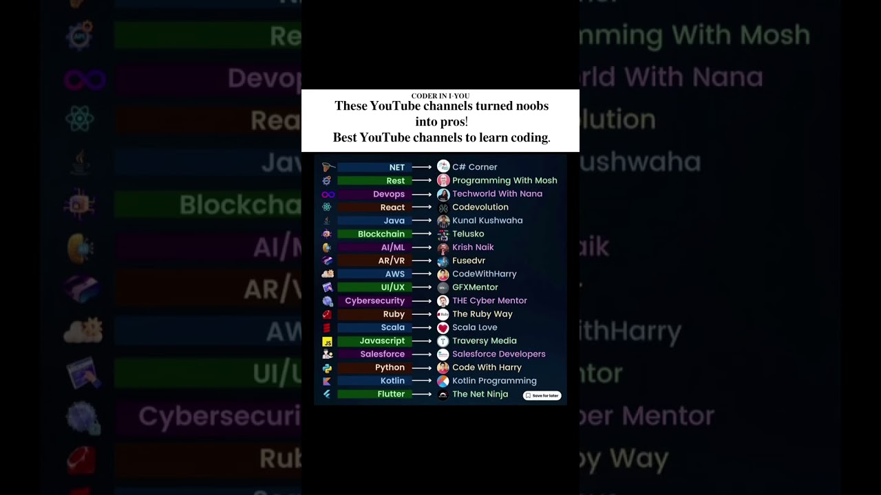 𝐁𝐞𝐬𝐭 𝐘𝐨𝐮𝐓𝐮𝐛𝐞 𝐂𝐡𝐚𝐧𝐧𝐞𝐥𝐬 𝐓𝐨 𝐋𝐞𝐚𝐫𝐧 𝐂𝐨𝐝𝐢𝐧𝐠 | 𝐒𝐭𝐚𝐫𝐭 𝐘𝐨𝐮𝐫 𝐂𝐨𝐝𝐢𝐧𝐠 𝐉𝐨𝐮𝐫𝐧𝐞𝐲 𝐓𝐡𝐞 𝐑𝐢𝐠𝐡𝐭 𝐖𝐚𝐲.