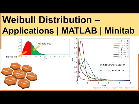 Weibull Distribution | Application of Statistical Methods in Manufacturing | MATLAB | Minitab