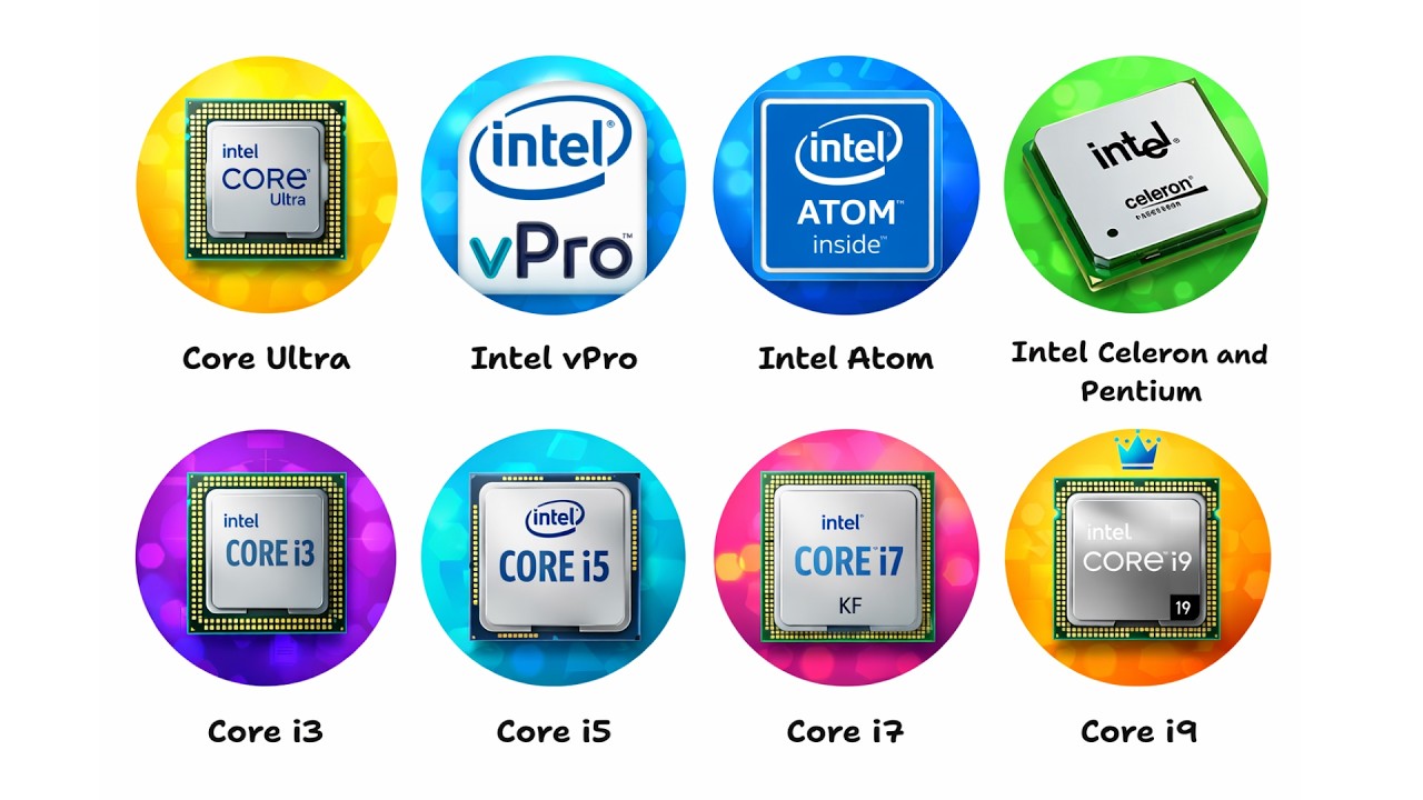 Every Intel CPU Explained in 9 Minutes