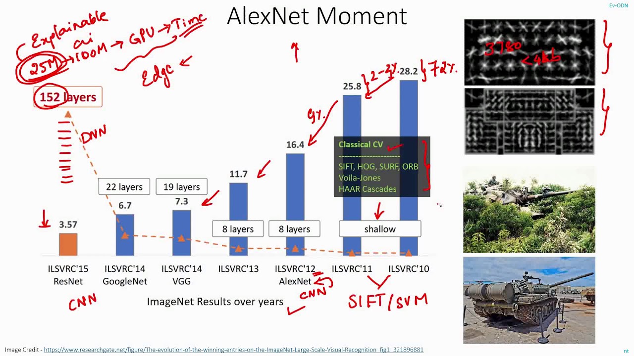C 4.0 | Classical Computer Vision vs Convolutional Neural Networks | Classical CV vs CNNs | EvODN