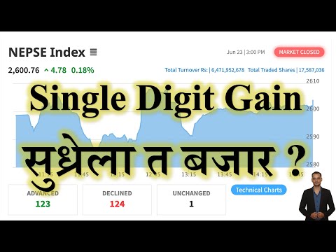 2082.03.09 | Nepse Daily Market Update | Stock Market Analysis by Ram Hari Nepal