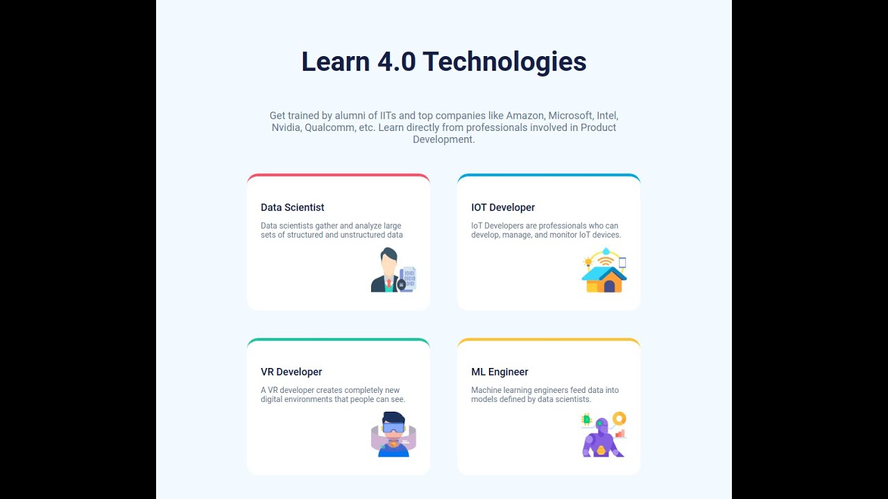 Technology Cards | Coding Practice 3 | REACT JS | NxtWave | CCBP 4.0