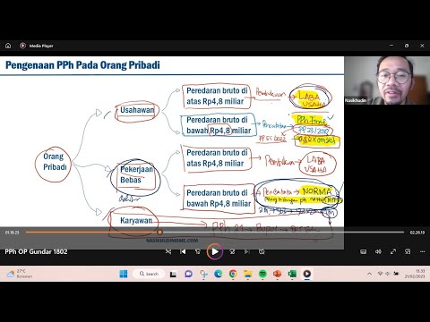 PPh OP Sesuai UU HPP dan Perppu No 2/2022 tentang Cipta Kerja