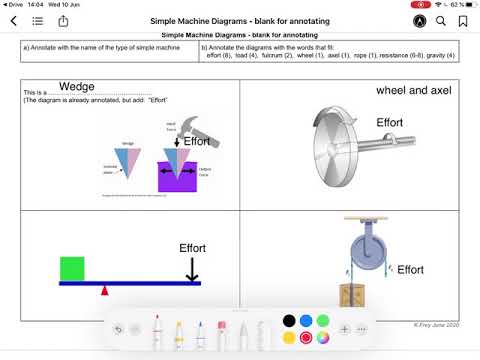 Tutorial How to annotate diagrams of simple machines