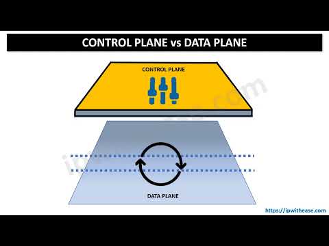 Data Plane vs Control Plane #routing #networkinfrastructure #networkengineer #comparison #ccna