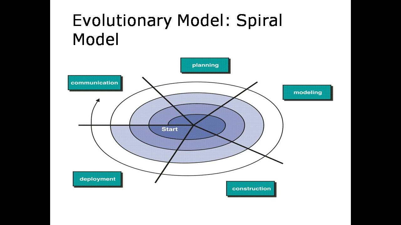 Evolutionary Models: Video8