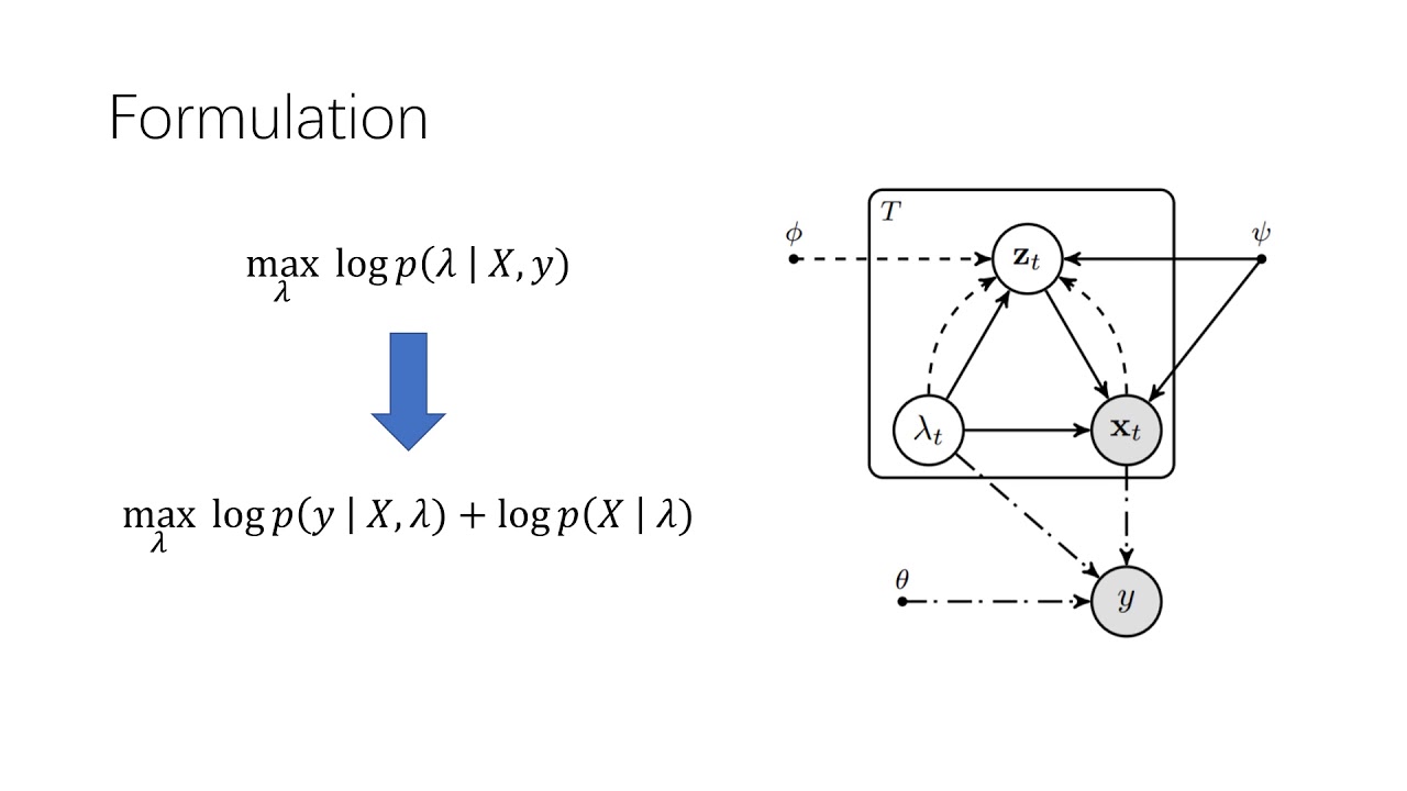 Weakly Supervised Action Localization by Generative Attention Modeling