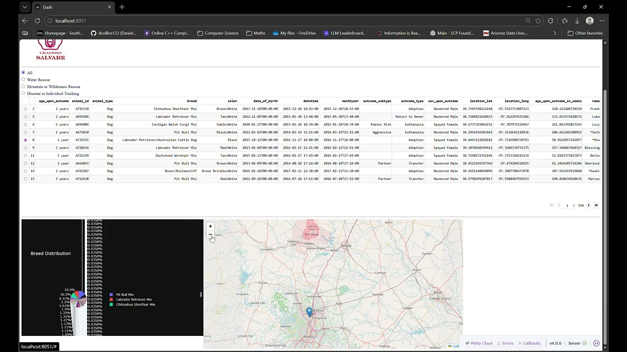 CS499 Code Review - Daniel Collins
