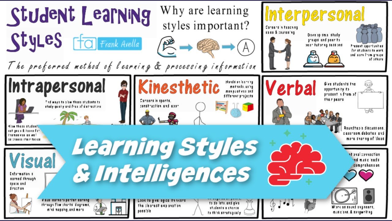 Understanding Learning Styles: A Comprehensive Guide to Student ...