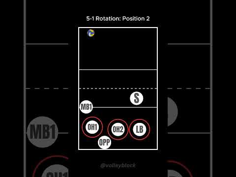 Volleyball 5-1 Rotation: Setter on Position 2