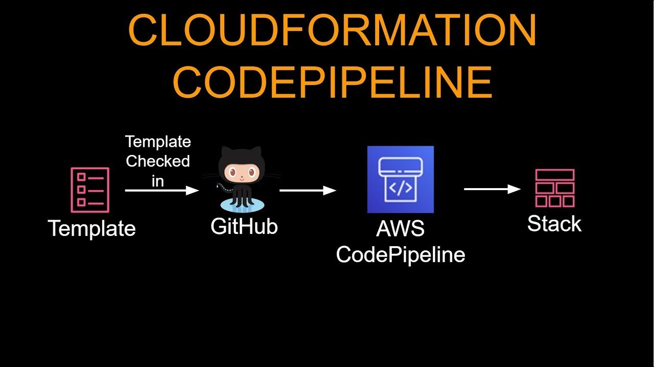 Deploy CloudFormation using AWS CodePipeline + AWS CodeBuild +@GitHub