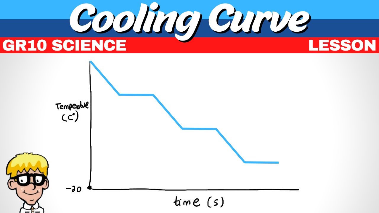 13) Cooling Curve Grade 10