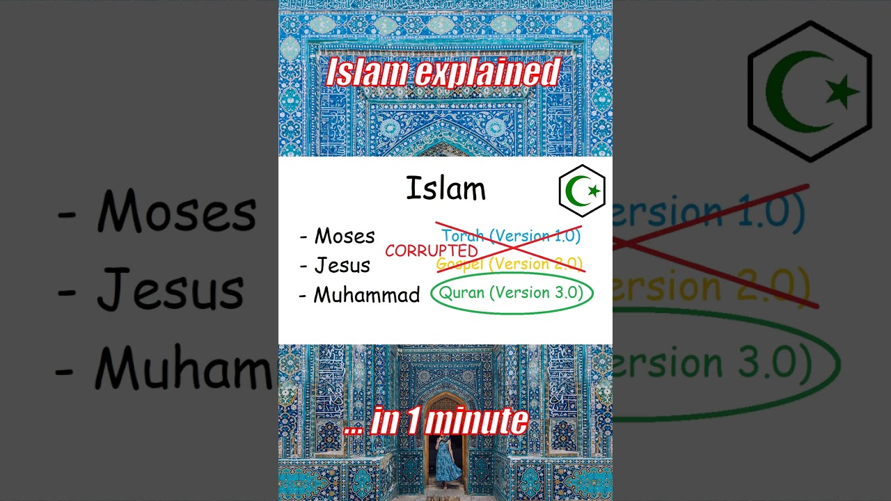 ISLAM explained in 1 minute