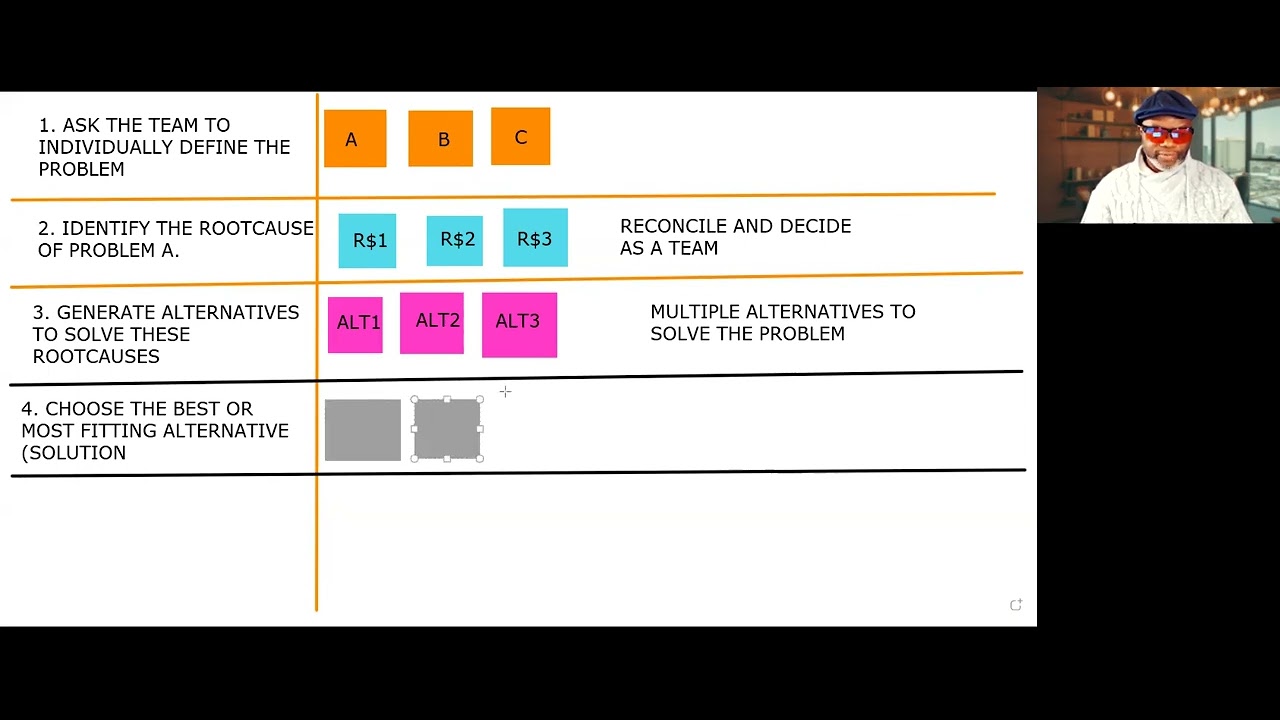 How to FACILITATE Problem-solving/Decision-Making (Project Managers/Scrum Masters)