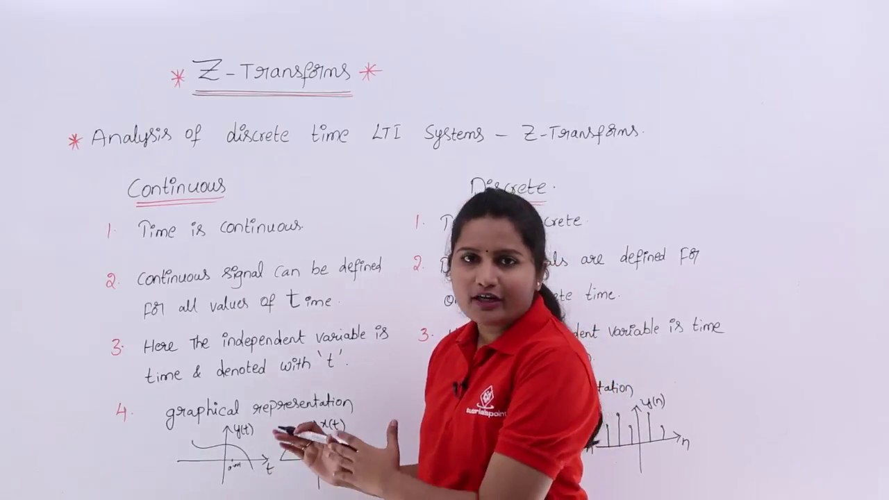 Introduction to Z-Transform